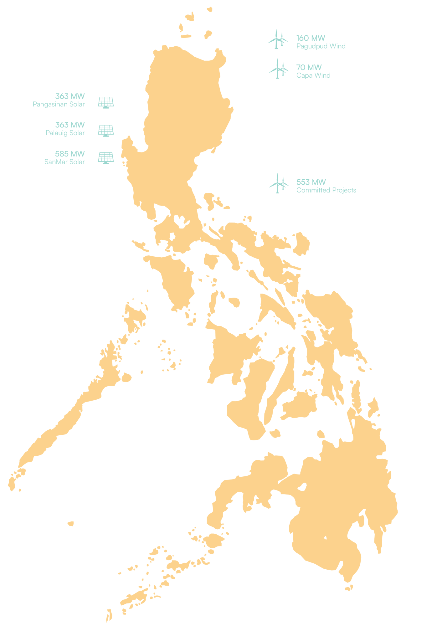 Expanding renewable energy portfolio across the region - ACEN