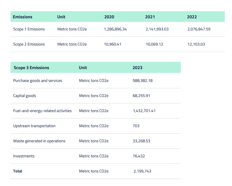 ACEN announces roadmap to reach Net Zero emissions by 2050 - ACEN