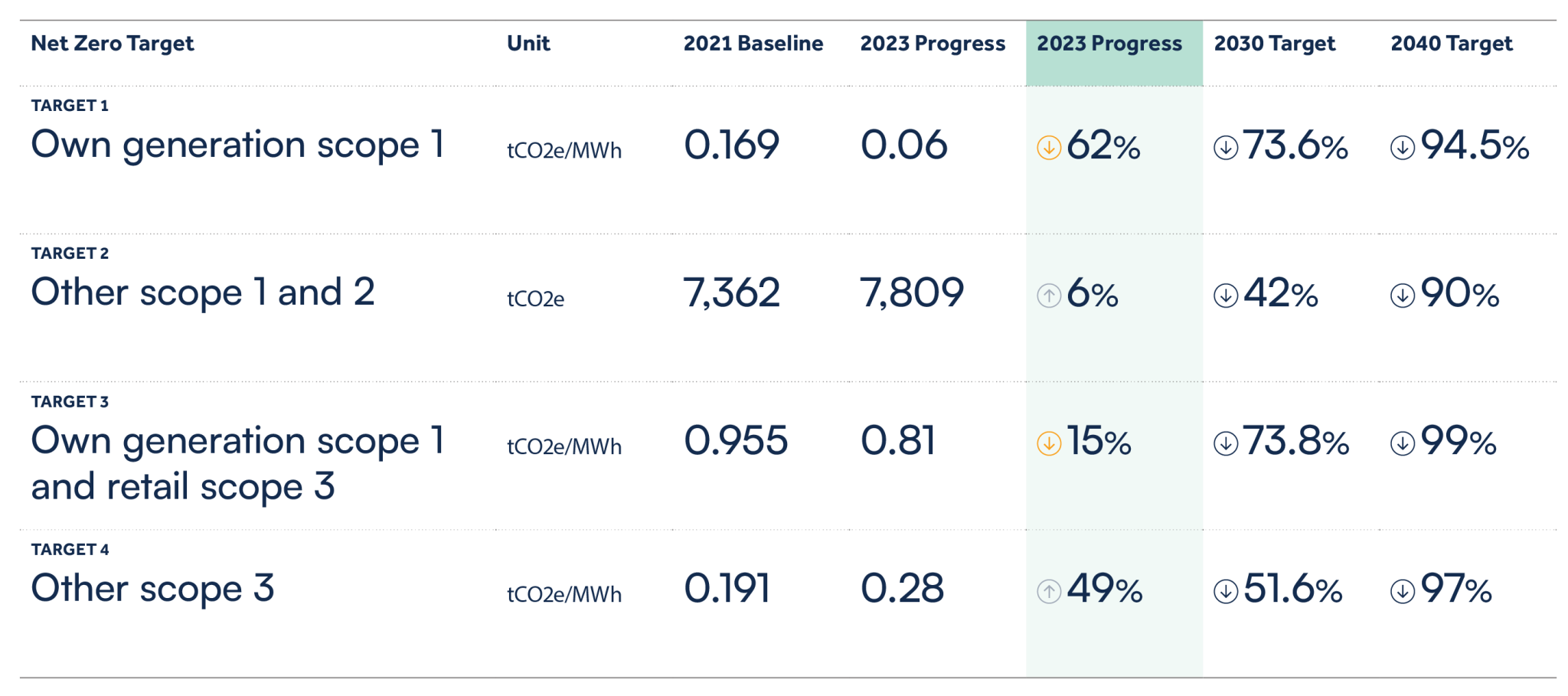 Climate change - ACEN