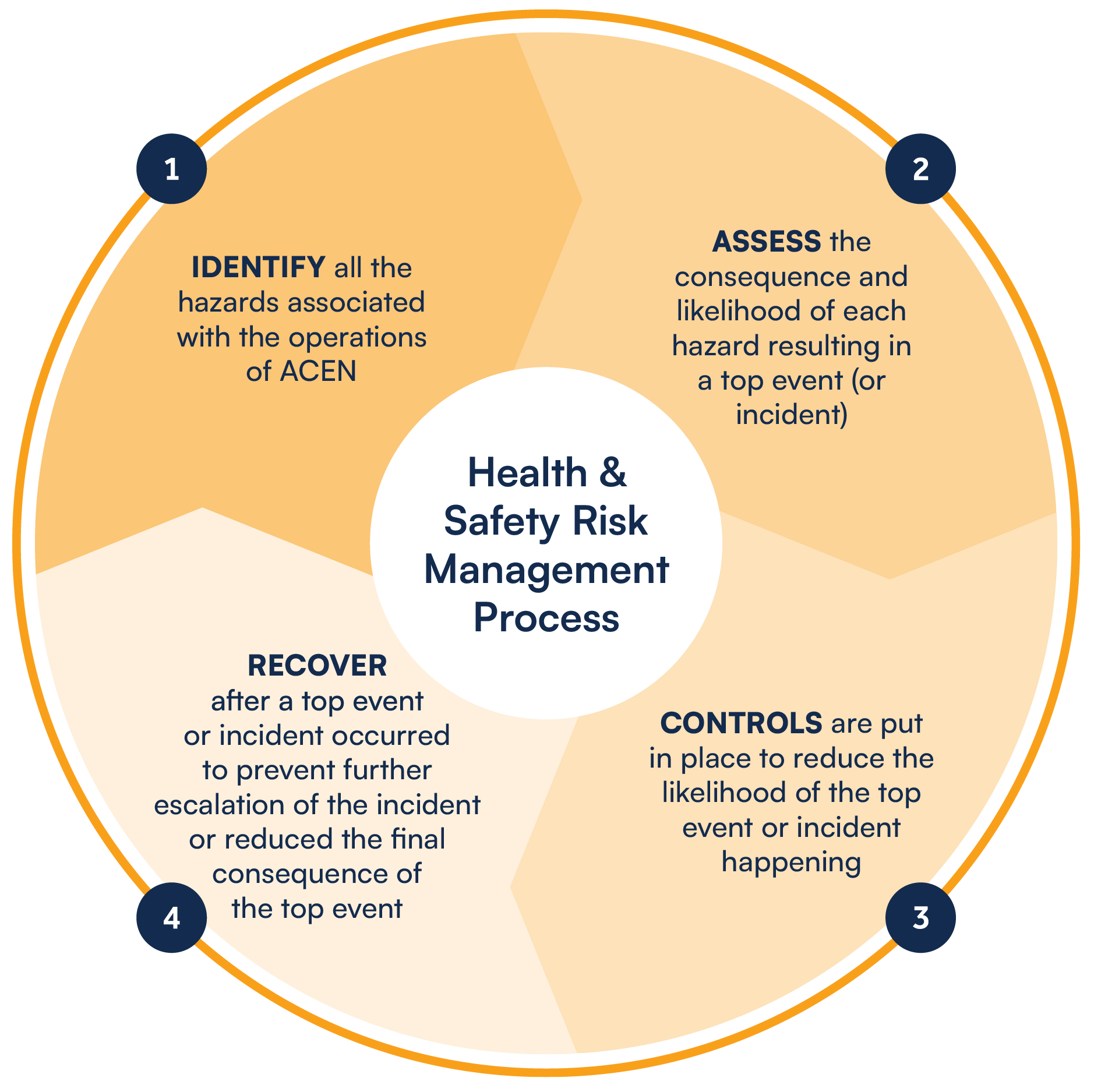 Health and safety - ACEN